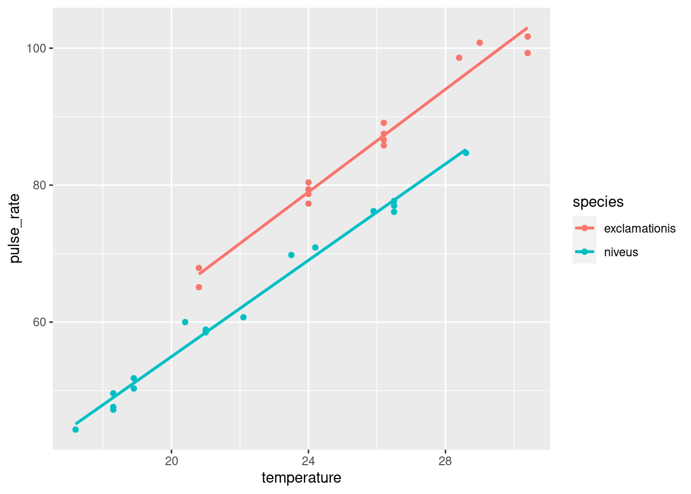 Chapter 20 Regression With Categorical Variables Problems And 